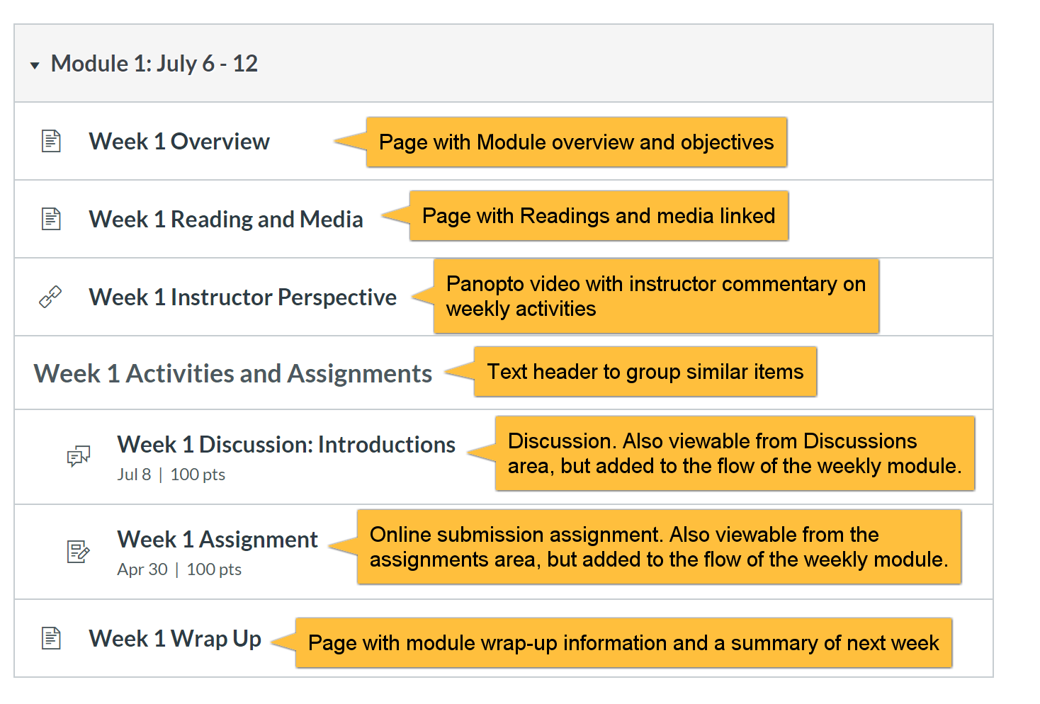 How do I organize Canvas content using modules? - IT Services ...